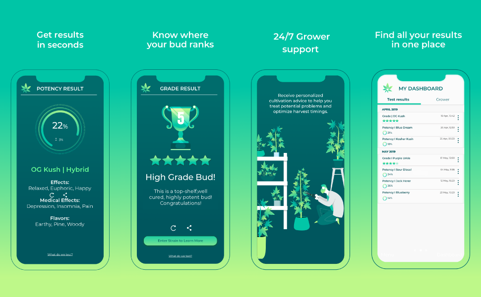 Hi Grade – Mobile Cannabis Testing Scope - FarawayLand Seed Bank